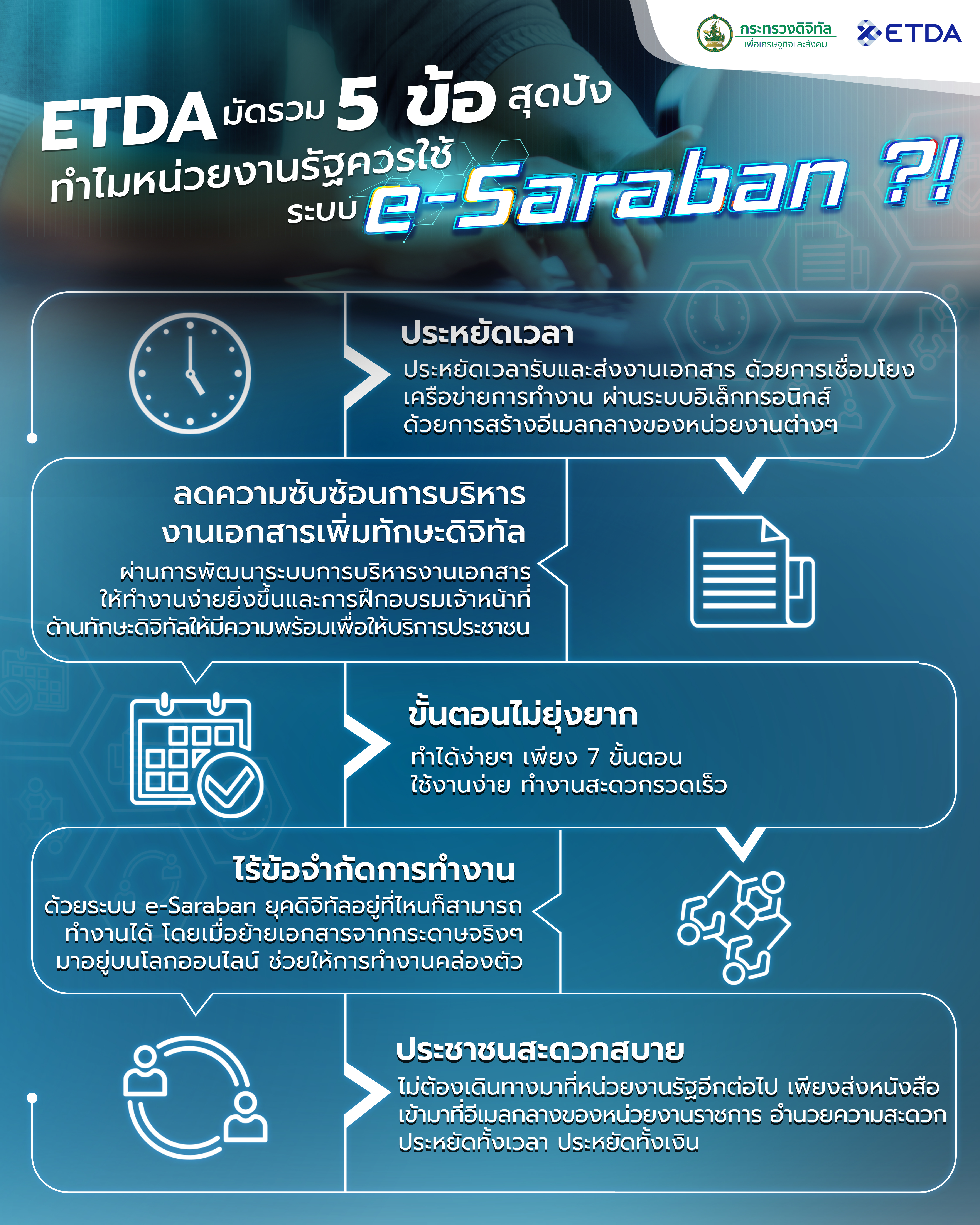 สุดปังกับภาครัฐยุคใหม่! ETDA มัดรวม 5 ข้อดี e-Saraban ช่วยประชาชน ‘เลิก ...