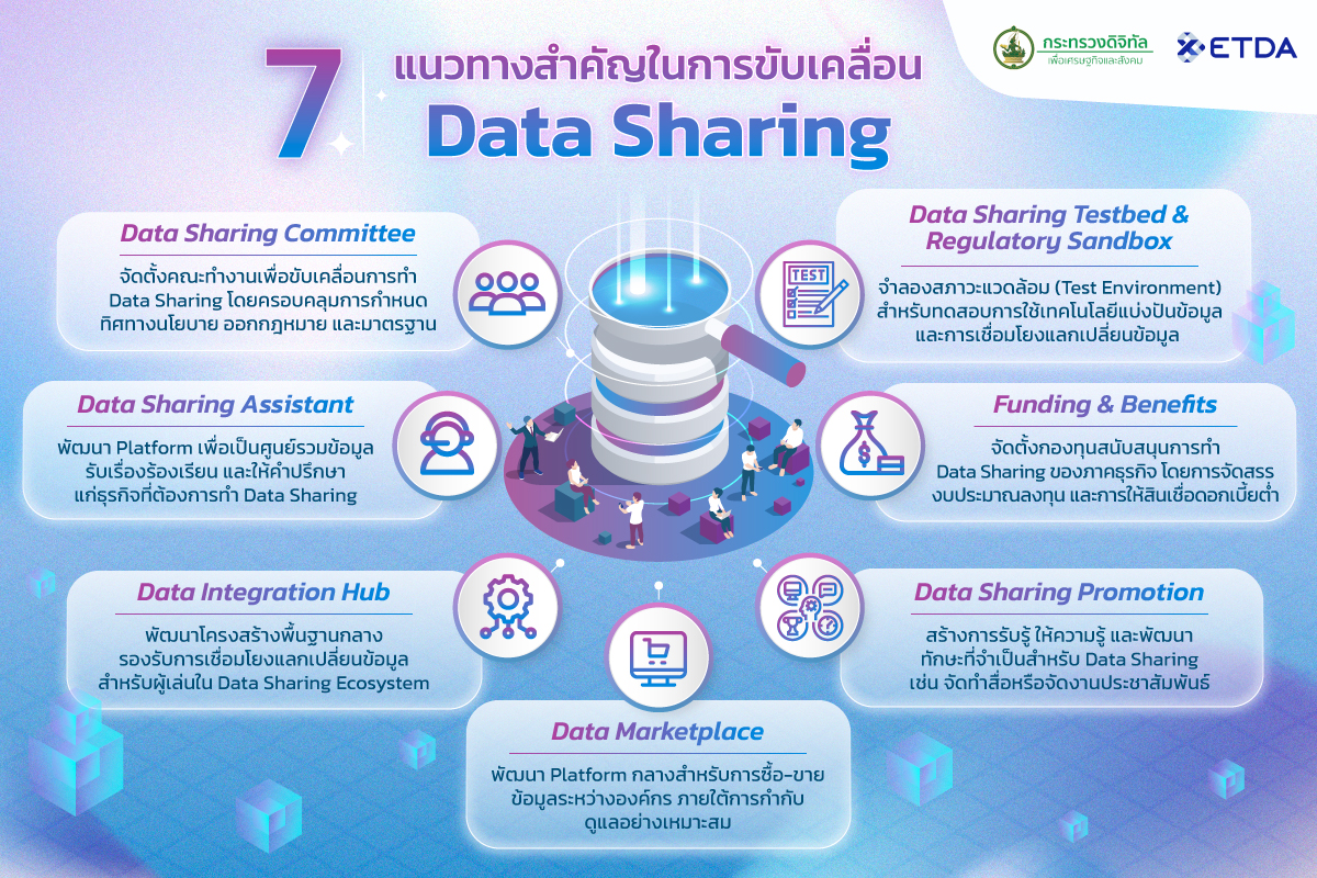 7 แนวทางสำคัญในการขับเคลื่อน Data Sharing - สพธอ.