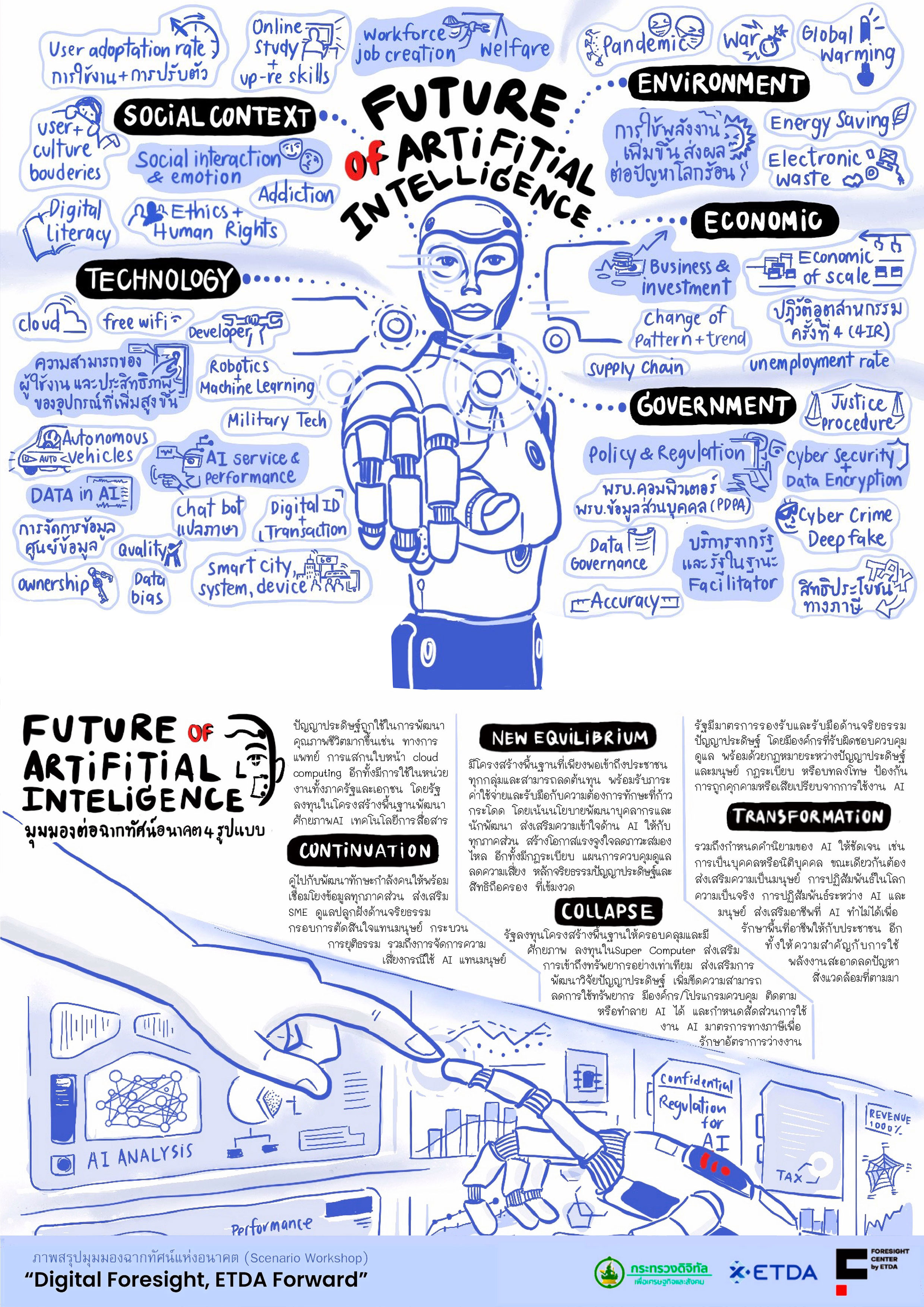 Future of AI - สพธอ.
