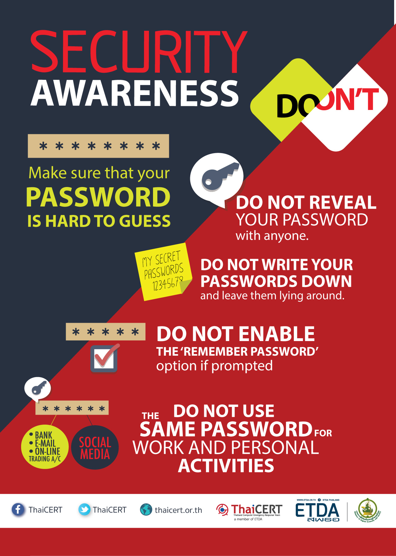 Password Awareness - สพธอ.