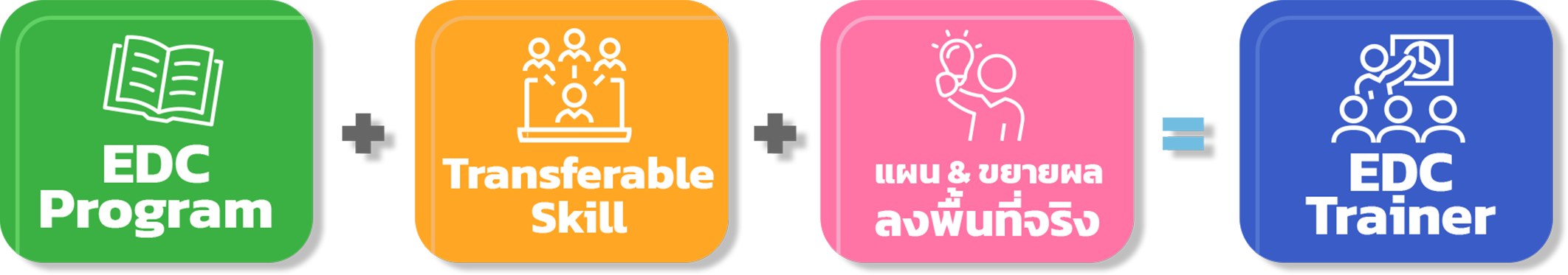 EDC Trainer - สพธอ.