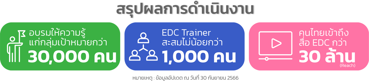 ETDA DIGITAL CITIZEN (EDC) - สพธอ.