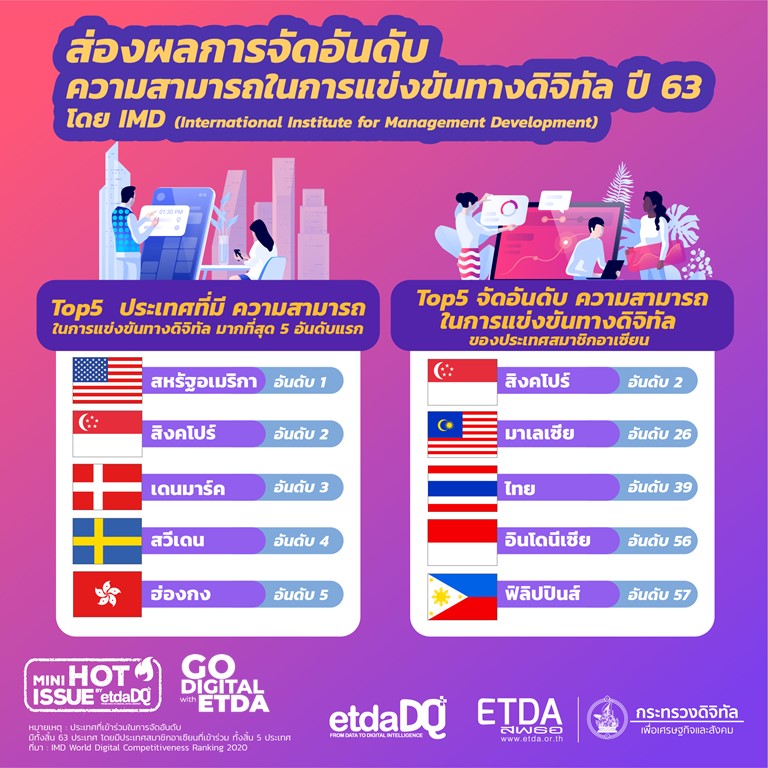 ทักษะดิจิทัลที่คนไทยต้องมี รับปี 2021 - สพธอ.