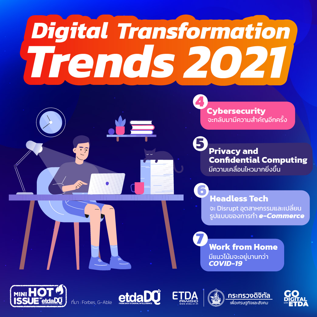 เจาะลึก Digital Transformation Trends ปี 2021 - สพธอ.