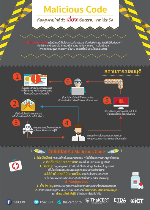 Malicious Code Awareness - สพธอ.