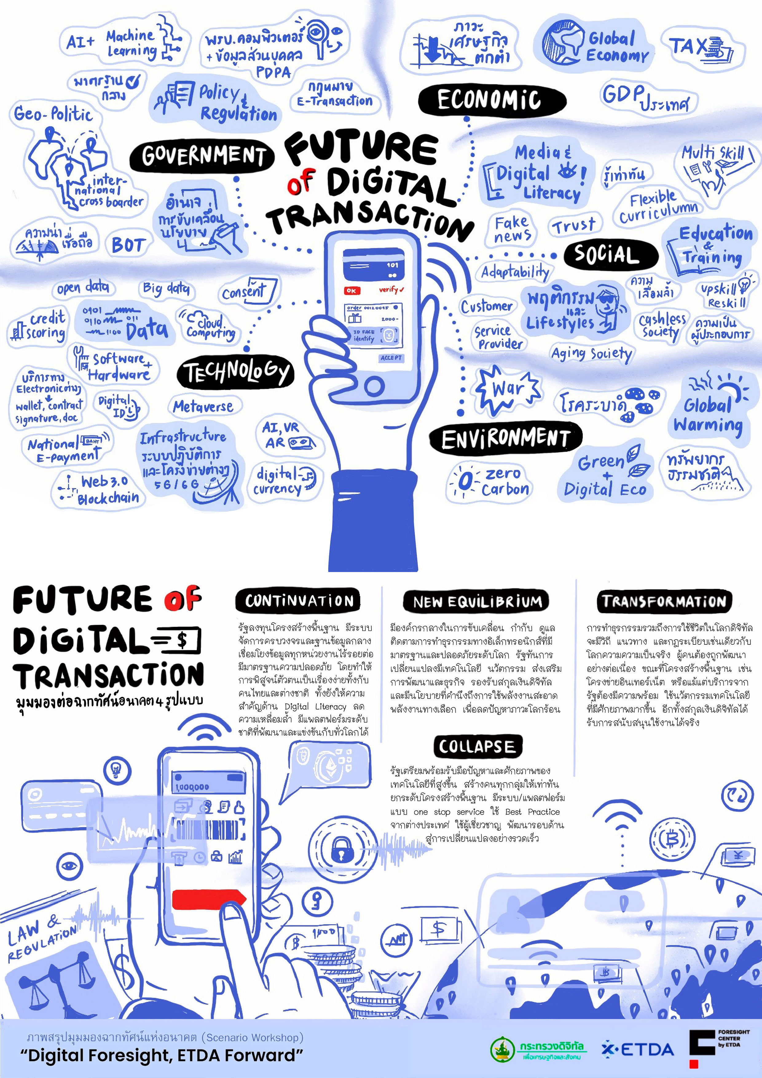 Future of Digital transaction - สพธอ.