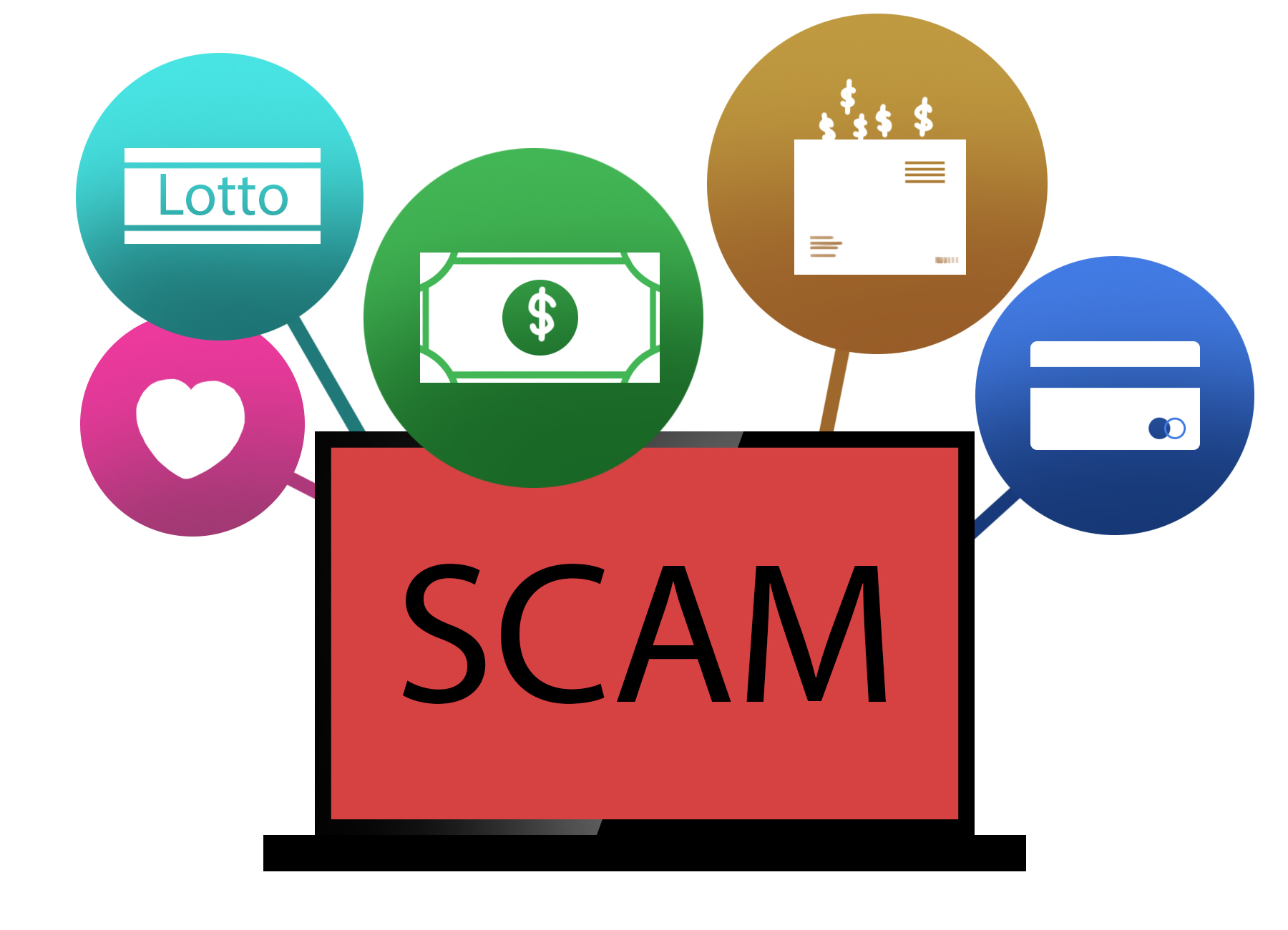 การหลอกลวงทางอินเทอร์เน็ต (Scam) - สพธอ.