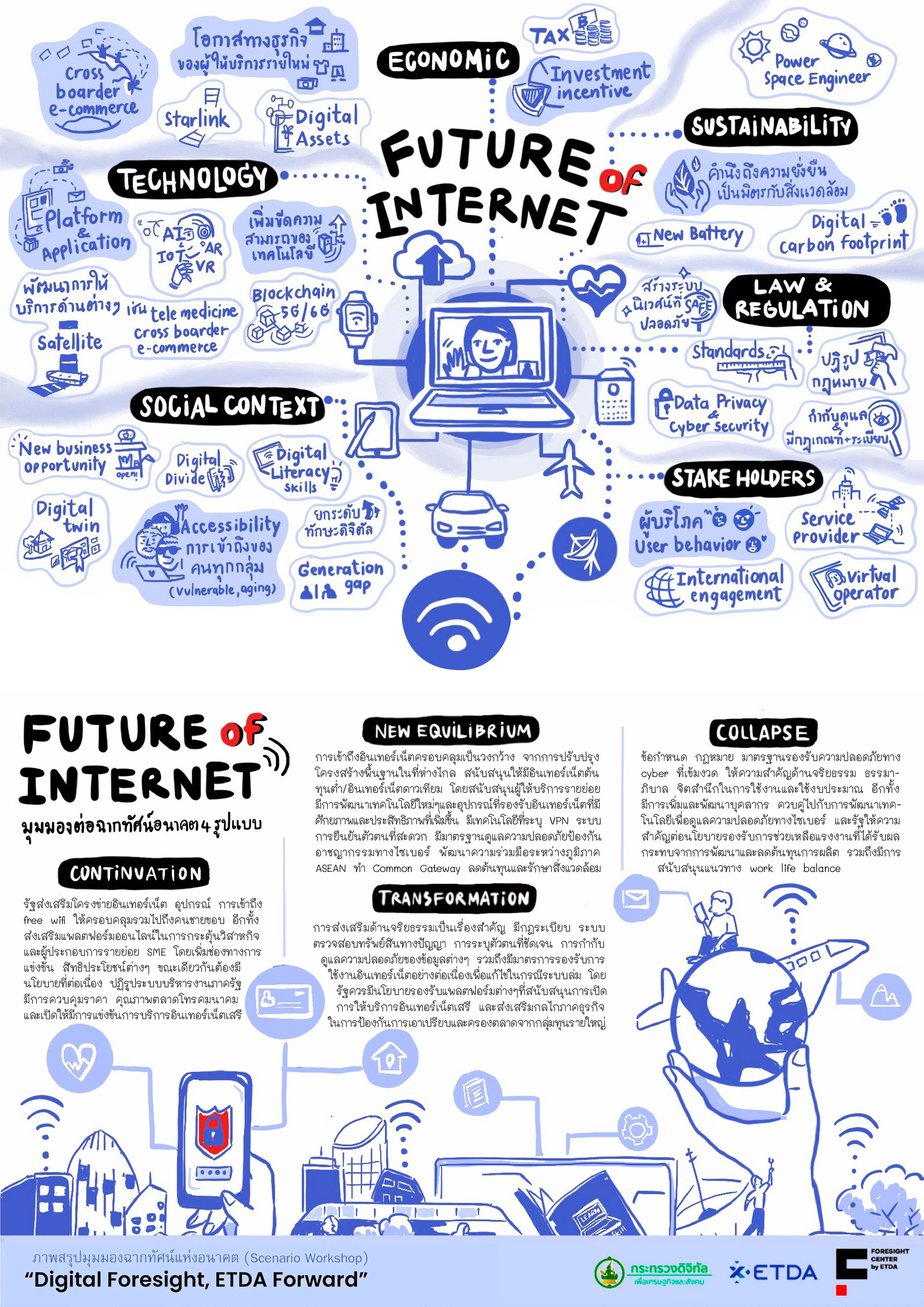Future of Internet - สพธอ.