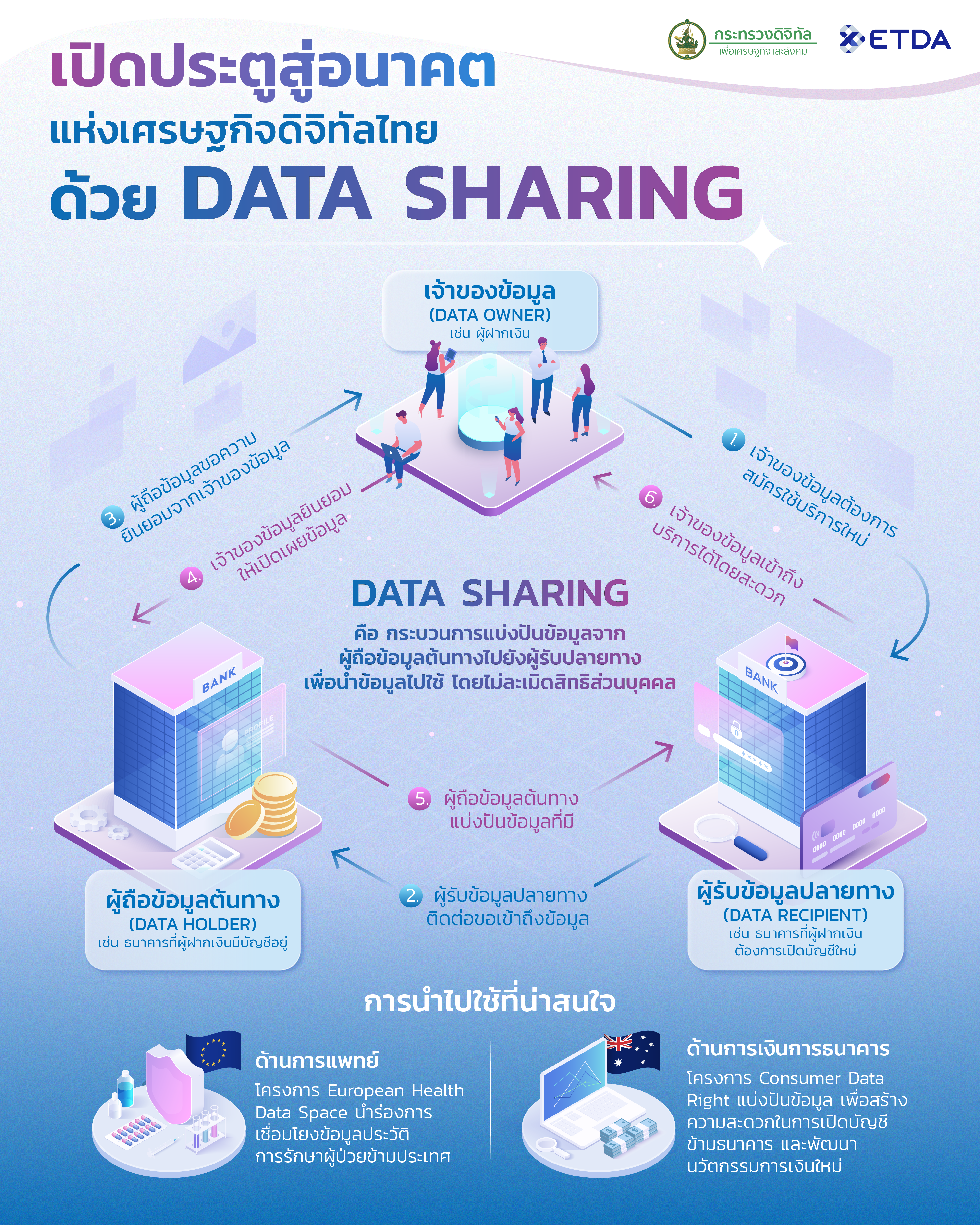 Data Sharing คืออะไร ? และใครบ้างที่เกี่ยวข้องกับการทำ Data Sharing - สพธอ.