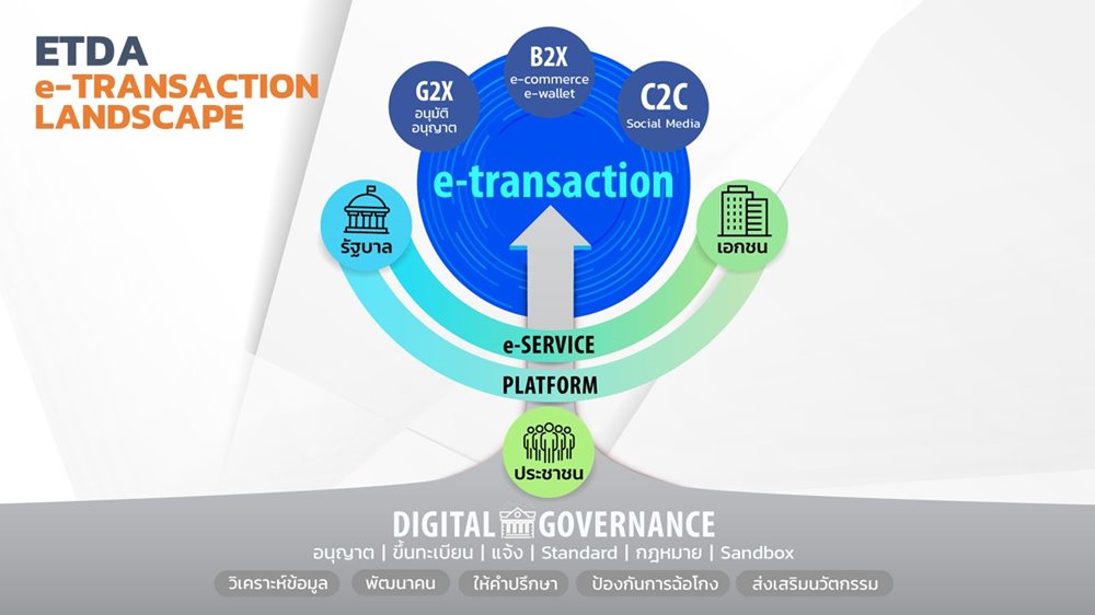 ETDA โชว์ผลงานเด่น ปี 63 พร้อมเผยก้าวต่อไป - สพธอ.