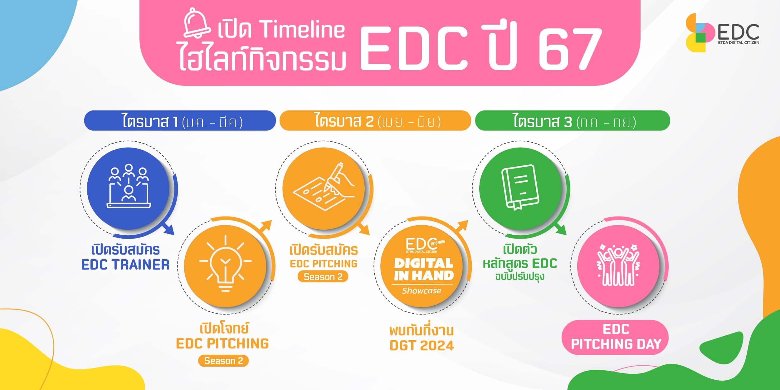 ETDA เตรียมดัน Wellness Lifestyle ผ่านโปรเจกต์ EDC เสริมภูมิคนไทย ...